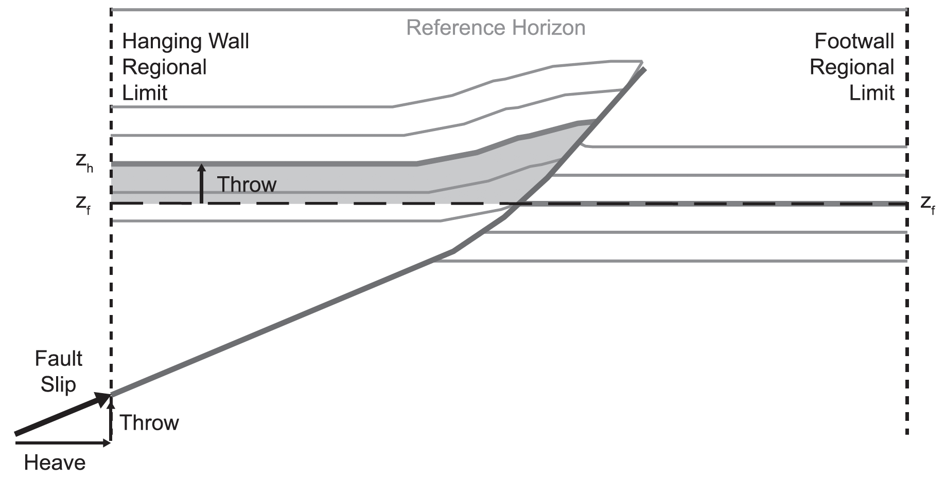 : General methods for improved interpretation of geologic structures