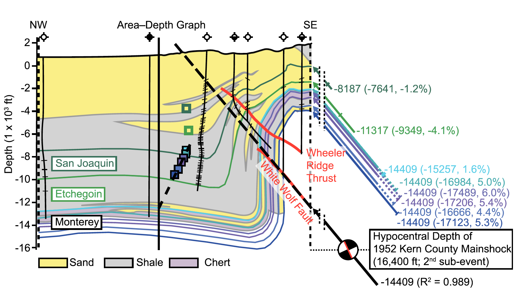 : General methods for improved interpretation of geologic structures